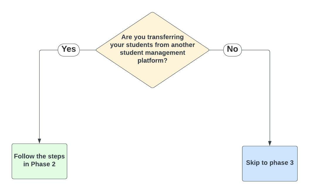 Onboarding Phase 2 – Spark For CTCs Knowledgebase